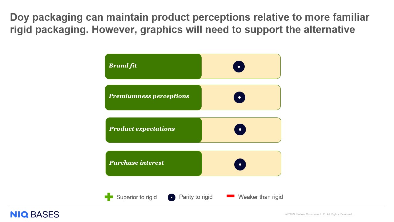 How sustainable packaging influences consumers