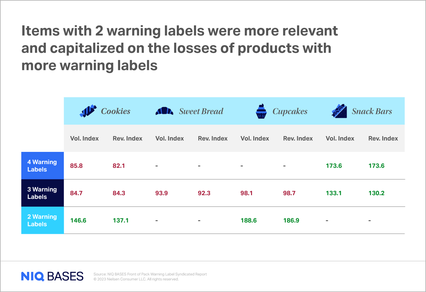 Front‑of‑Pack Warning Labels Canada – Prepare for 2026
