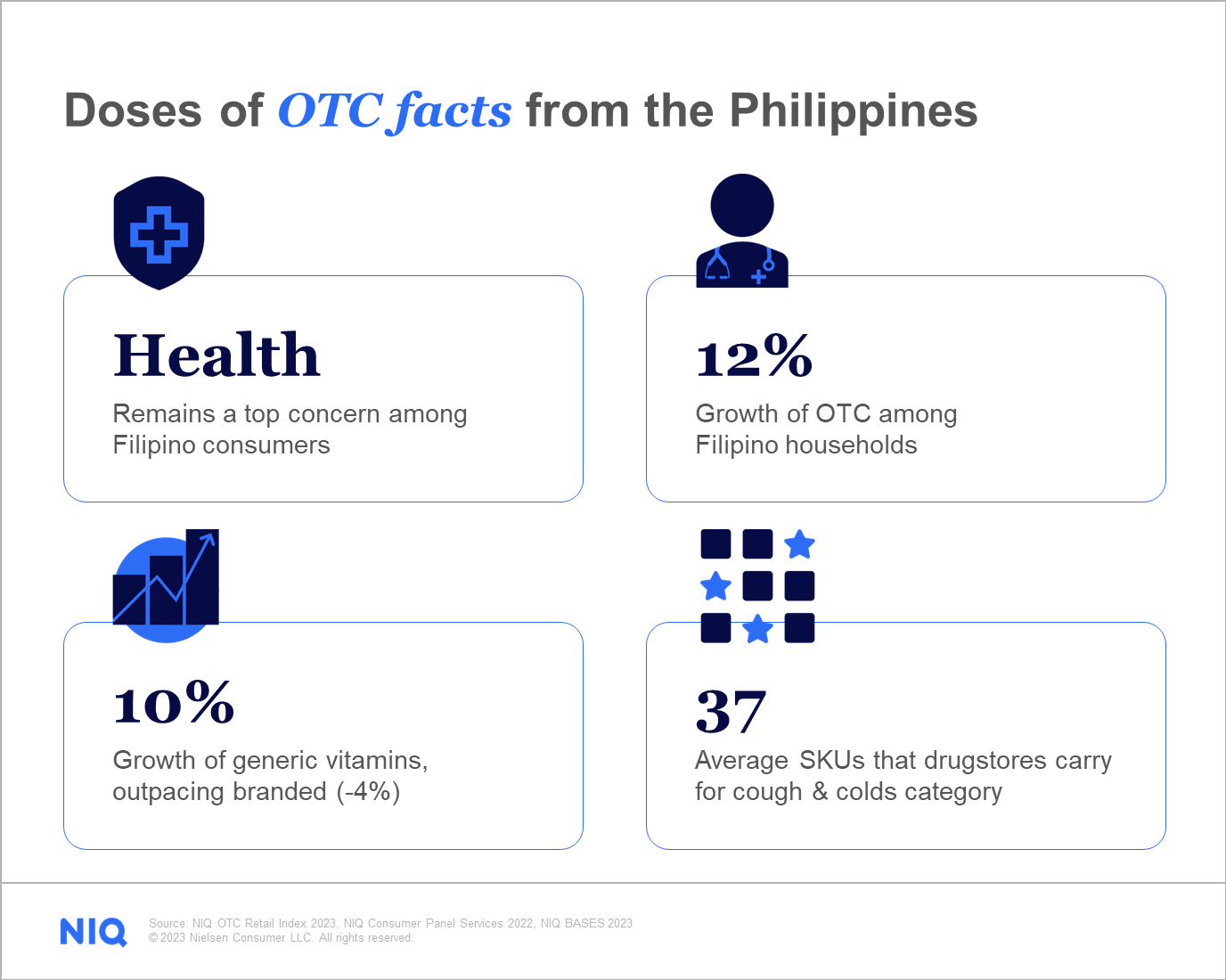 Decoding OTC medicines in the Philippines - NIQ