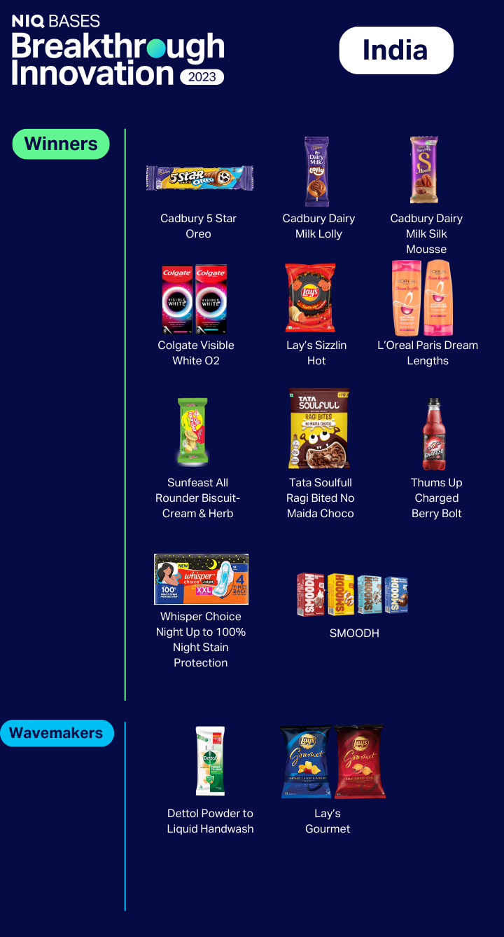 NielsenIQ BASES - The Global Breakthrough Innovation Report