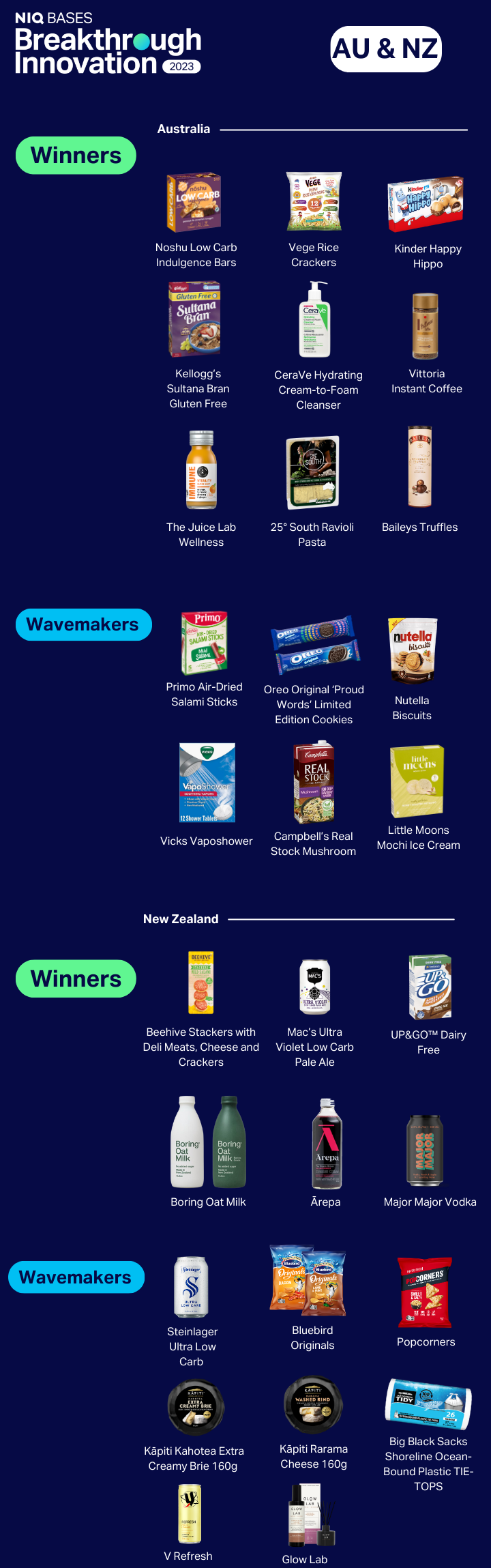 NielsenIQ BASES - The Global Breakthrough Innovation Report