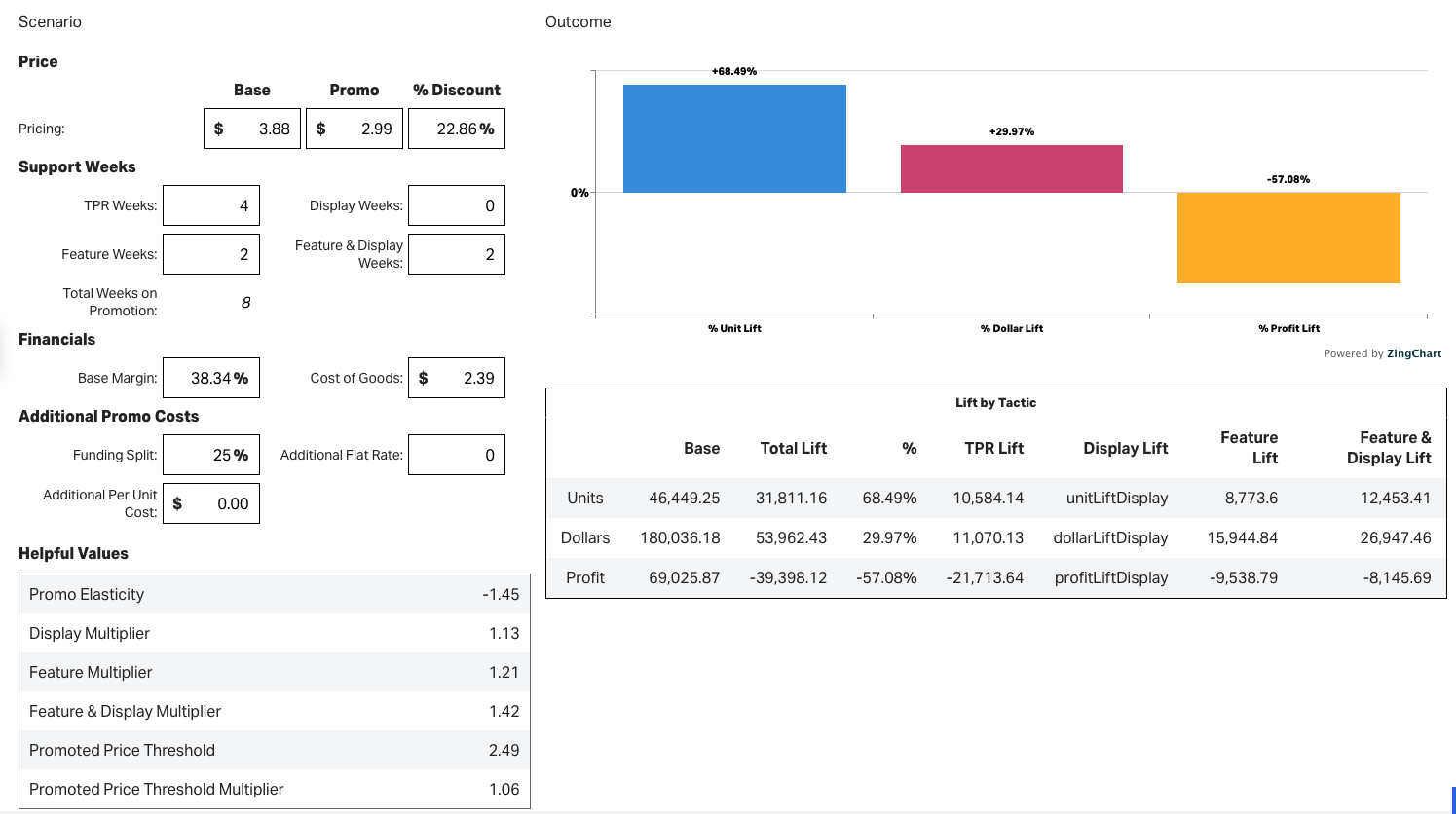 SMB Solutions: Pricing and Promo Event Simulators - NIQ