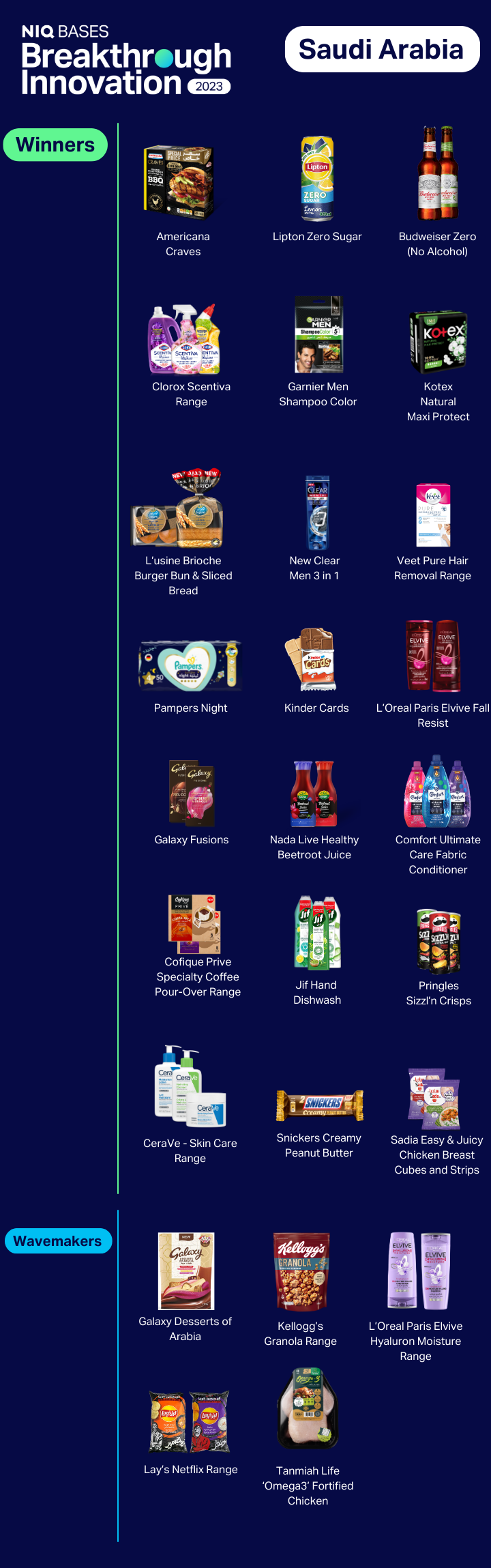 NielsenIQ BASES - The Global Breakthrough Innovation Report