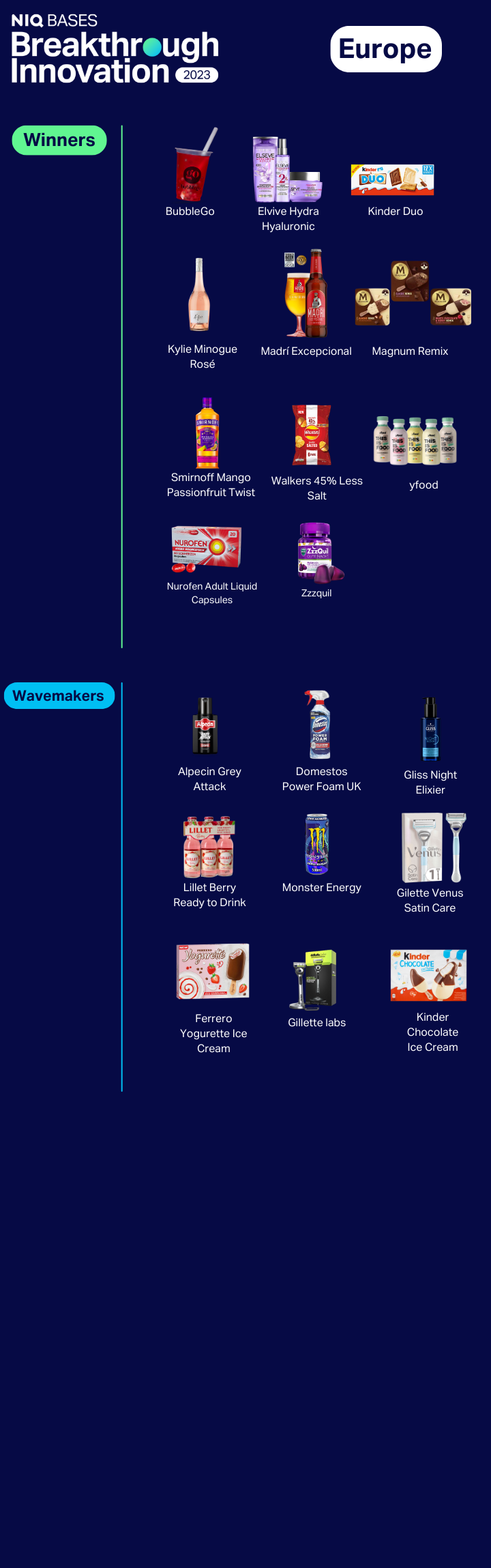 NielsenIQ BASES - The Global Breakthrough Innovation Report