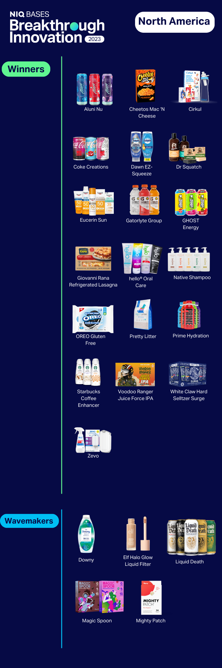 NielsenIQ BASES - The Global Breakthrough Innovation Report