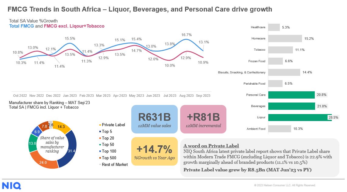 NIQ state of the South African retail nation Q3 2023 - NIQ