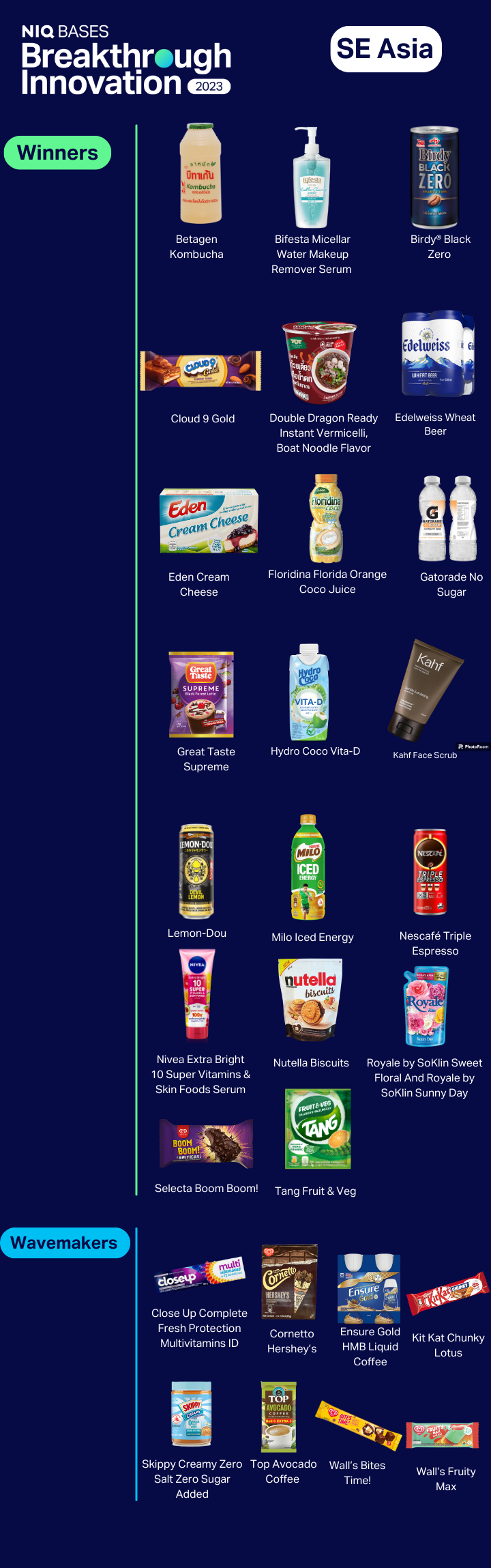 NielsenIQ BASES - The Global Breakthrough Innovation Report