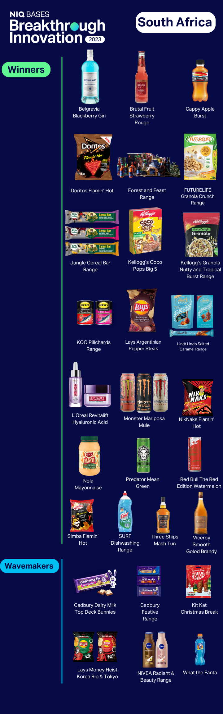 NielsenIQ BASES - The Global Breakthrough Innovation Report