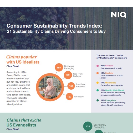 Consumer Sustainability Trends - NIQ