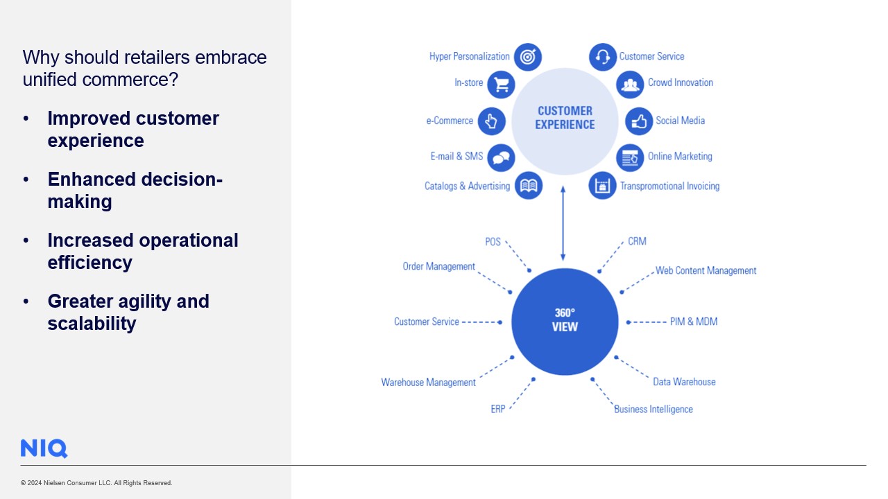 The Six Challenges Retailers Need to Master in 2024 - NIQ