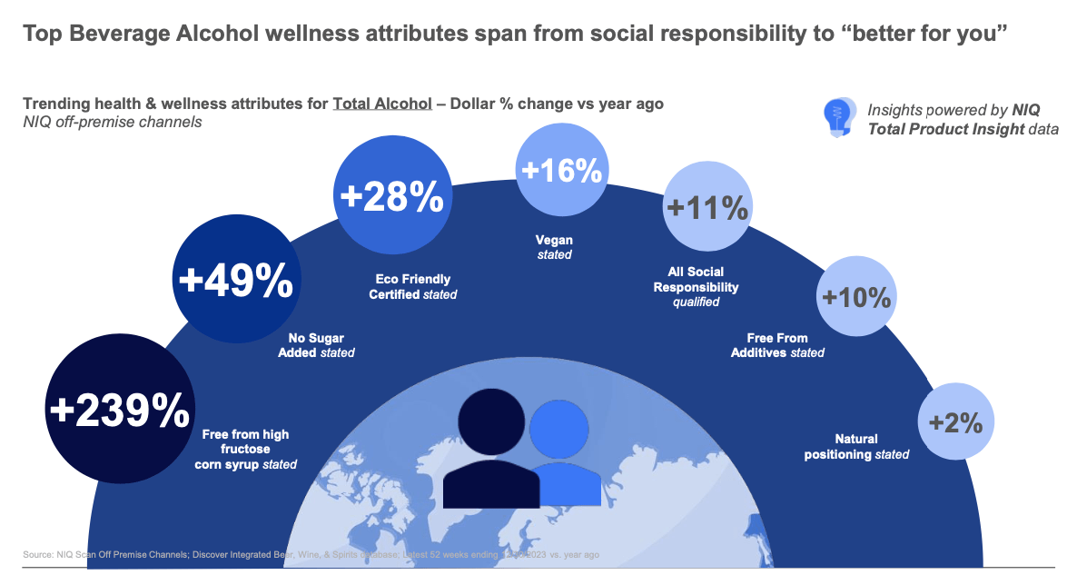 A look back at 2023 alcohol trends - NIQ