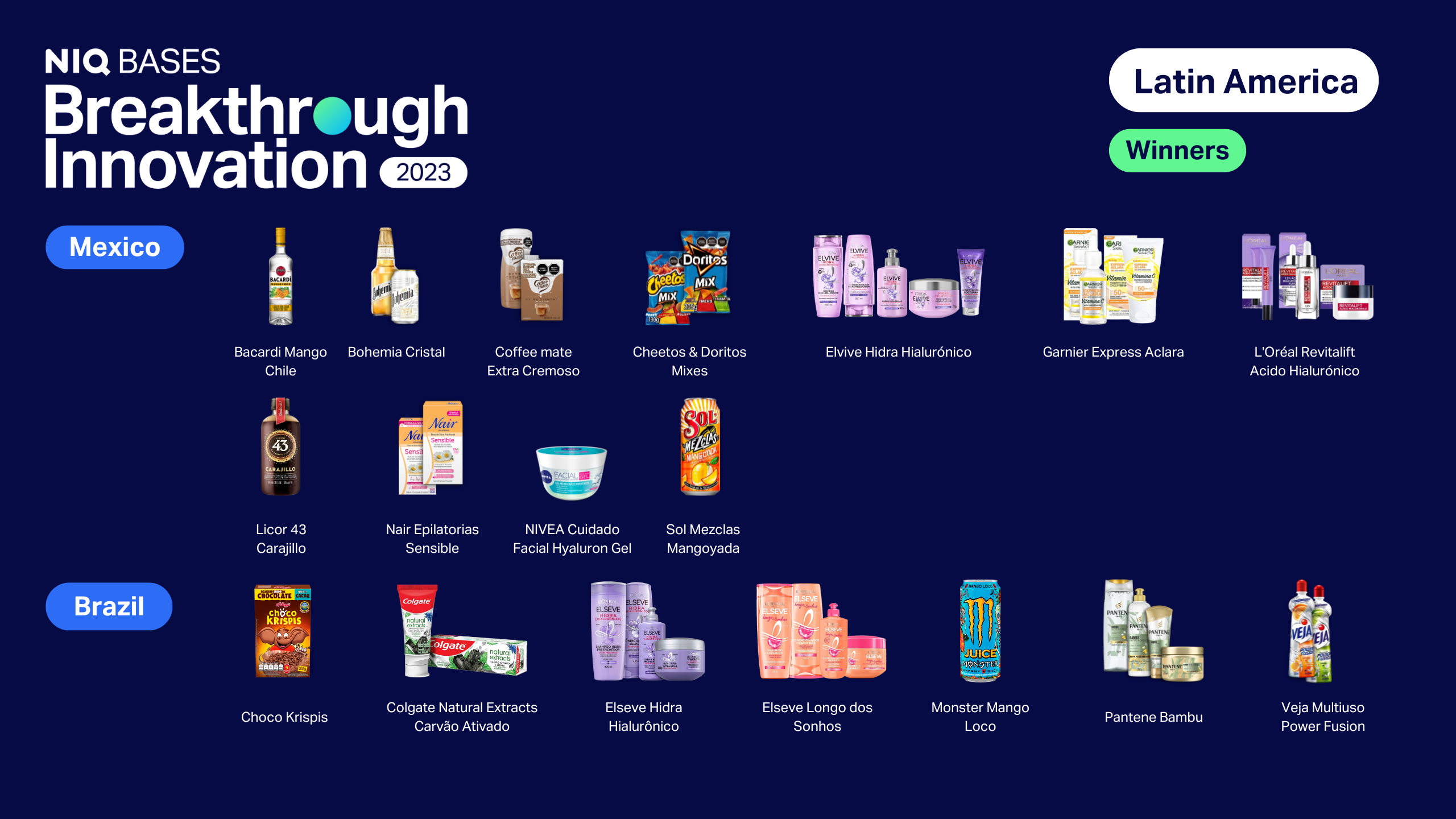 NielsenIQ BASES - The Global Breakthrough Innovation Report