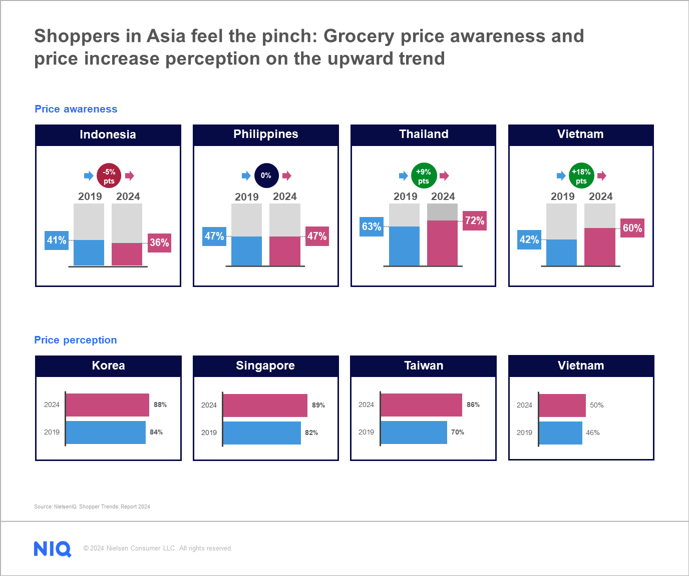 Shopper Trends 2024: How shoppers in Asia are redefining grocery ...