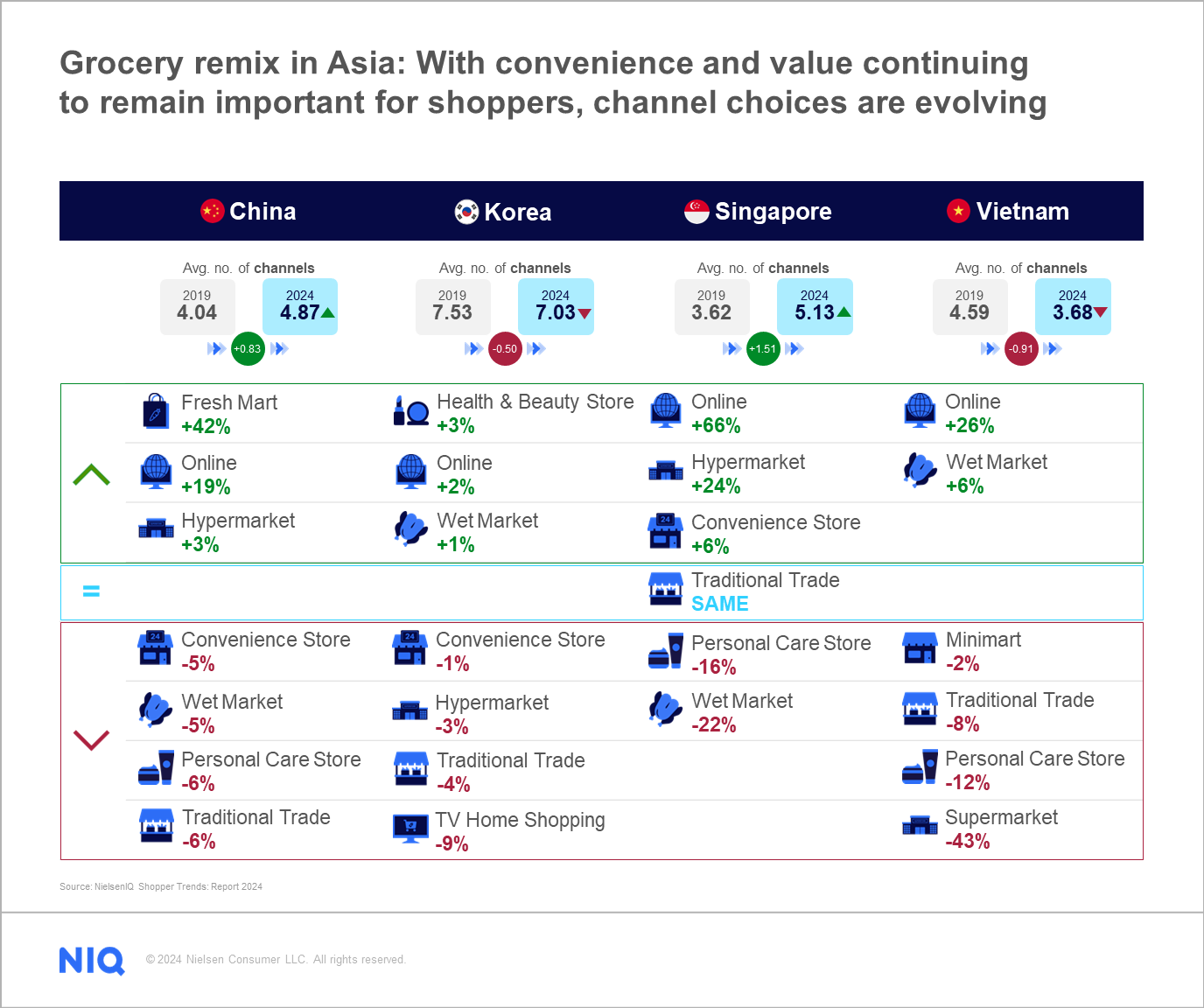 Shopper Trends 2024: How shoppers in Asia are redefining grocery ...