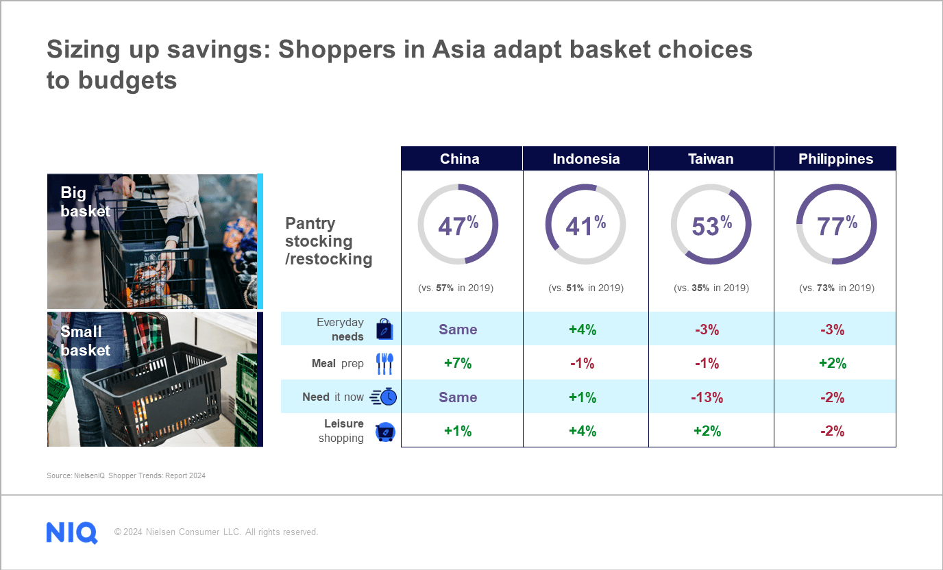 Shopper Trends 2024: How shoppers in Asia are redefining grocery ...