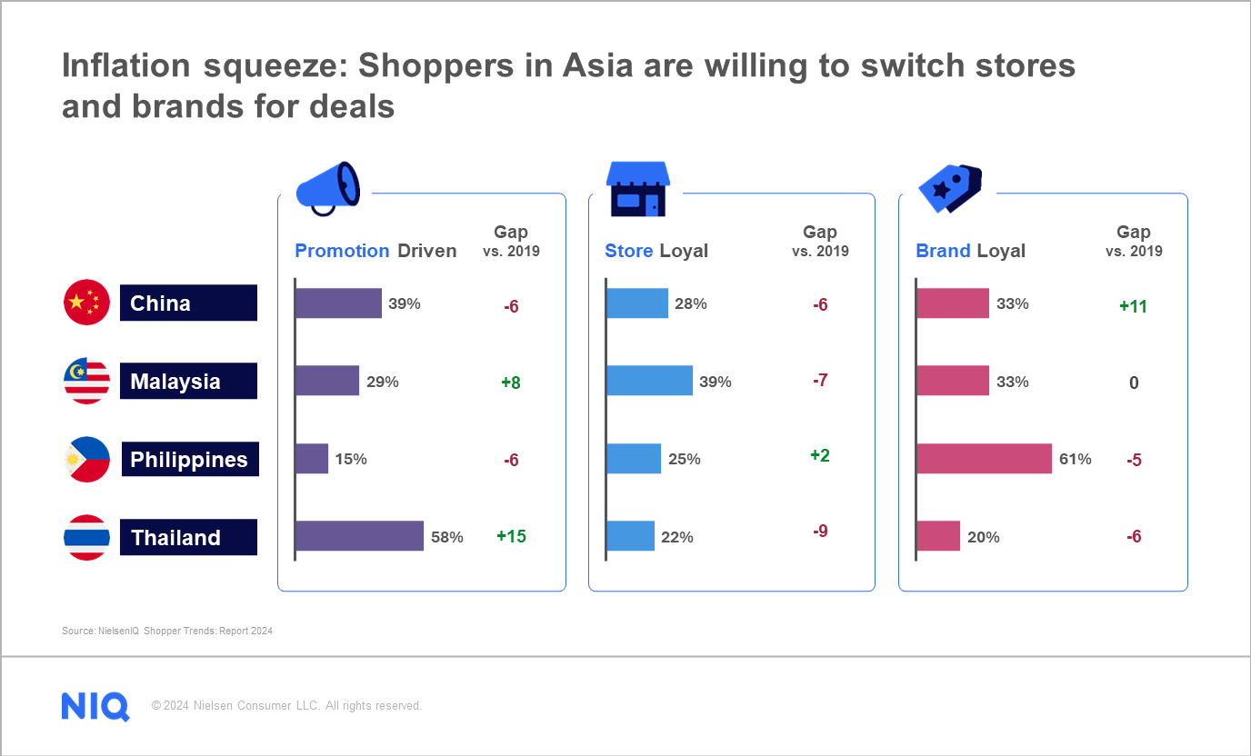 Shopper Trends 2024: How shoppers in Asia are redefining grocery ...