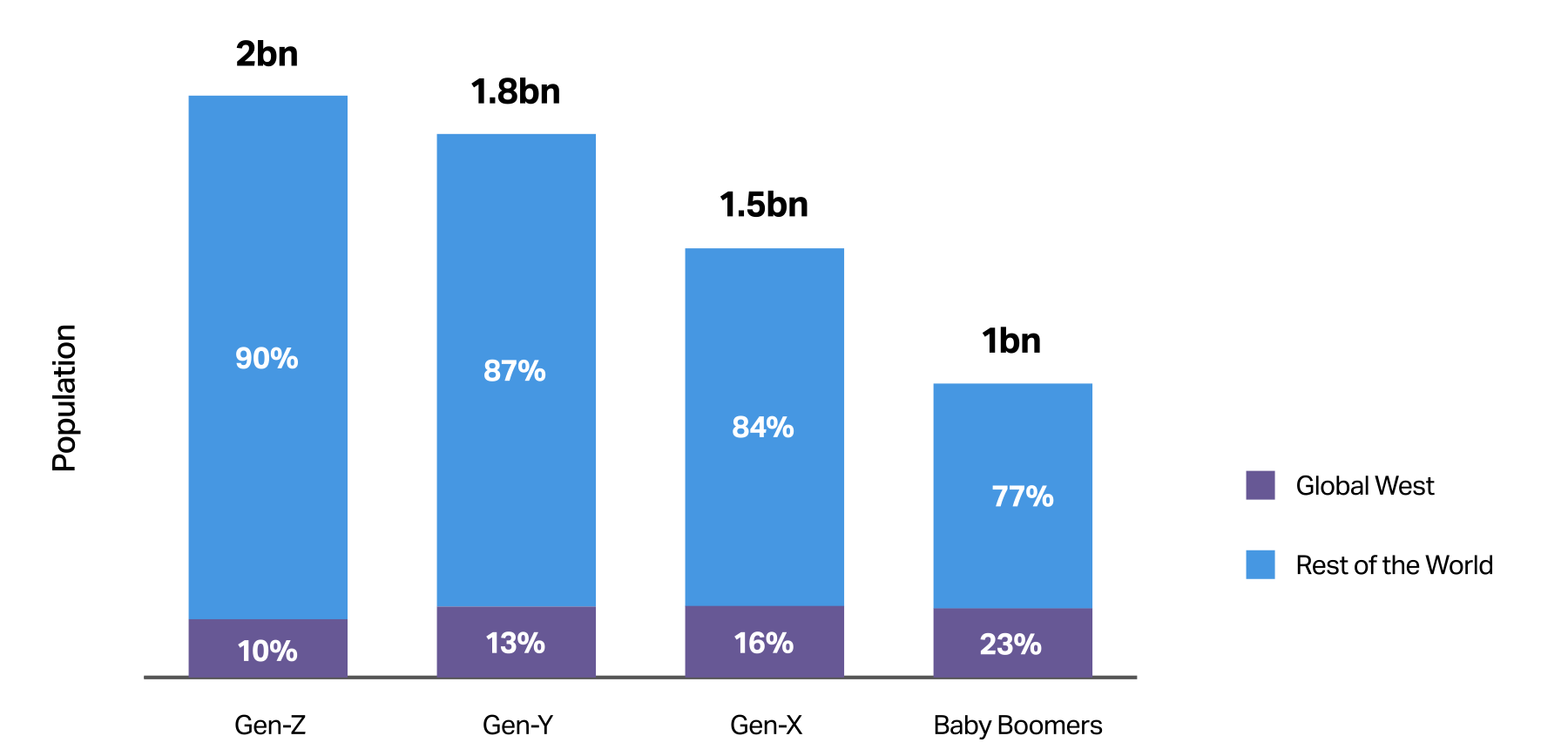 Navigating the U.S. Gen Z Market: Opportunities and Challenges - NIQ