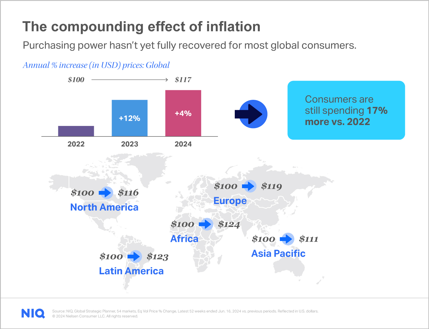 Consumer Outlook: Guide to 2025 - NIQ