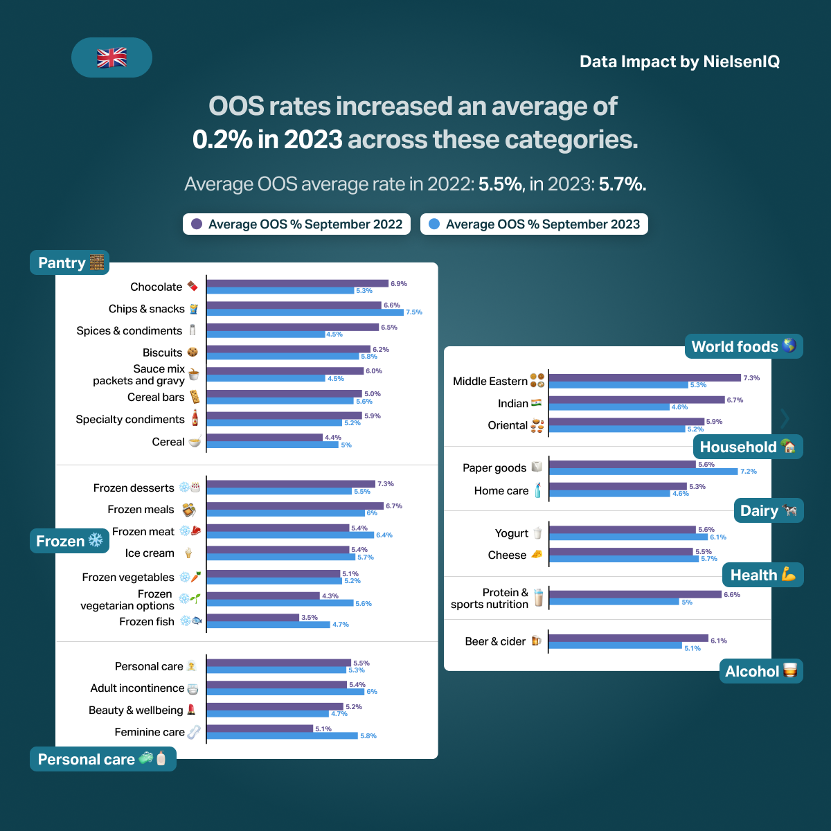 Multinational out of stock (OOS) ecommerce benchmark fact sheet. - NIQ