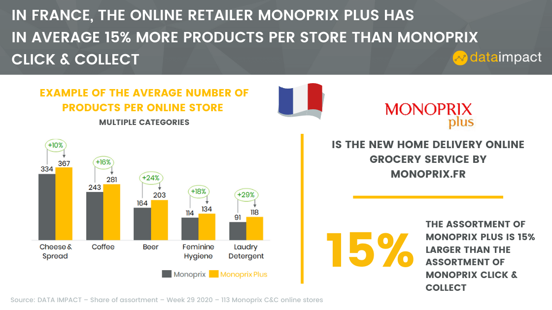 Monoprix plus: the new Monoprix solution in France - NIQ