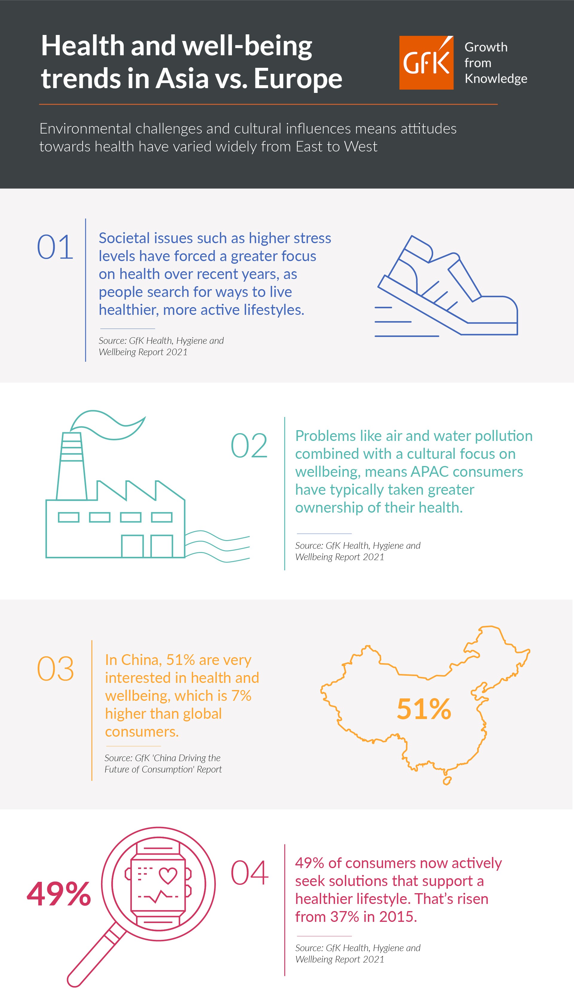 What's next in health trends