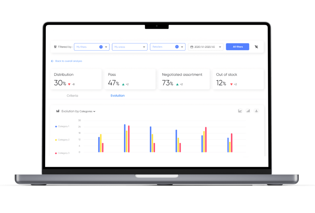 What is the digital shelf? - NIQ