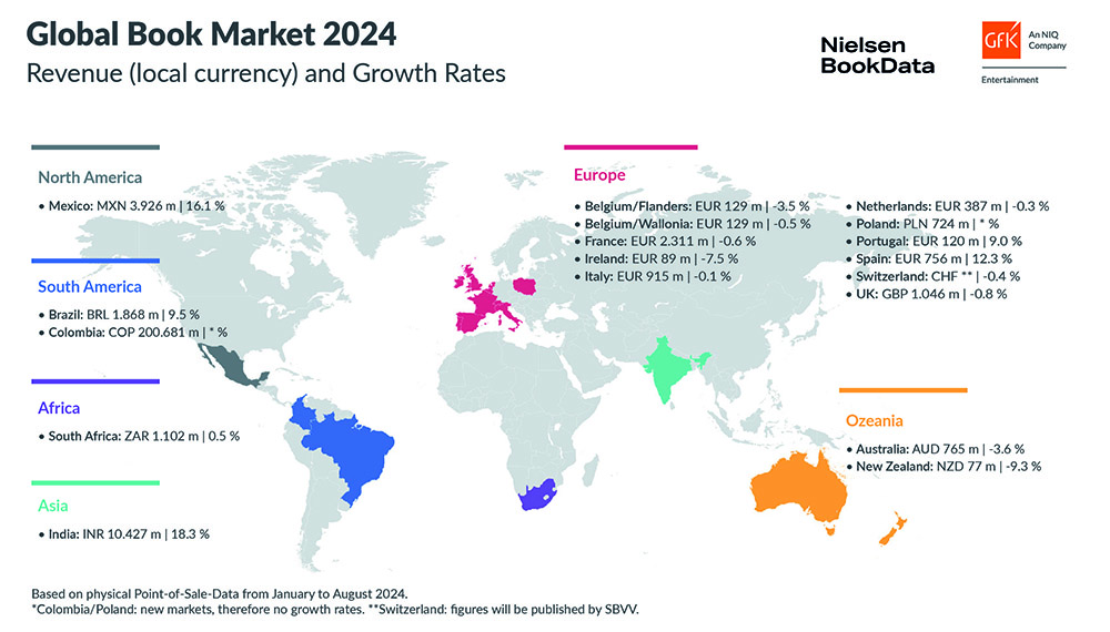Global Book Market 2024 shaped by strong fiction, declining non-fiction ...