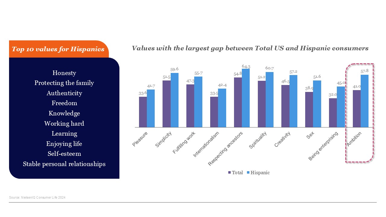 Hispanic Beauty Consumers: Trends, Values & Buying Power