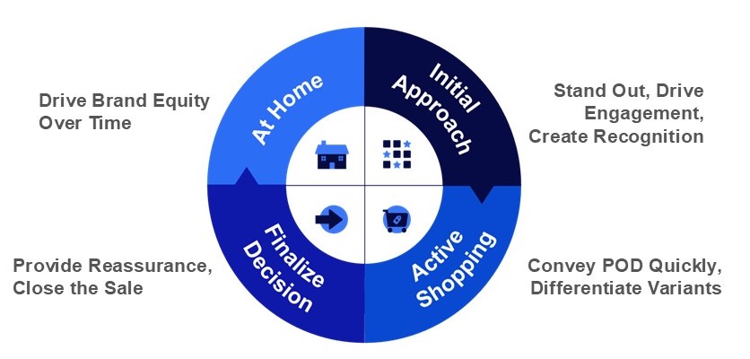 Full-View Pet Industry: Trends in Consumer & Product Data
