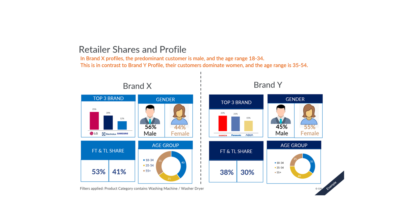 Purchase Insights+ - NIQ