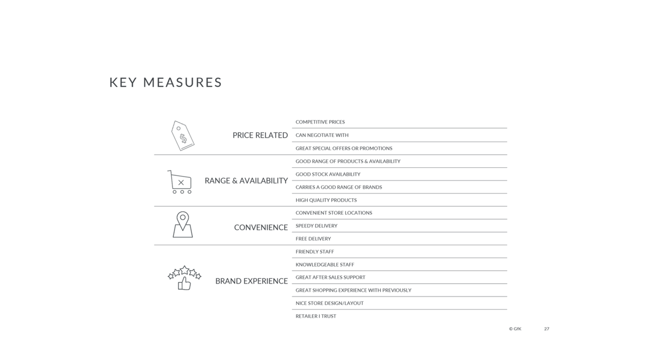 Purchase Insights+ - NIQ