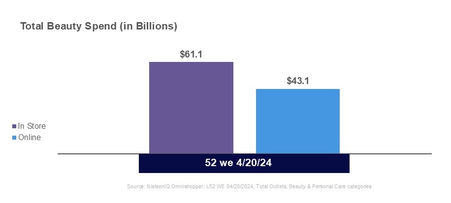 he Evolution of Beauty Retail: Rethinking Go-to-Market Strategies