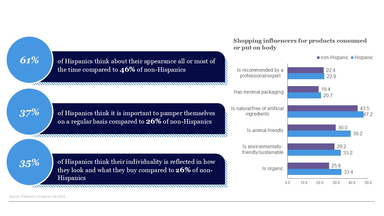 Hispanic Beauty Consumers: Trends, Values & Buying Power