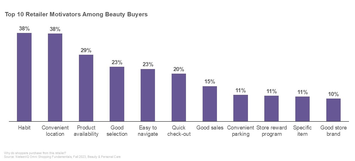 he Evolution of Beauty Retail: Rethinking Go-to-Market Strategies