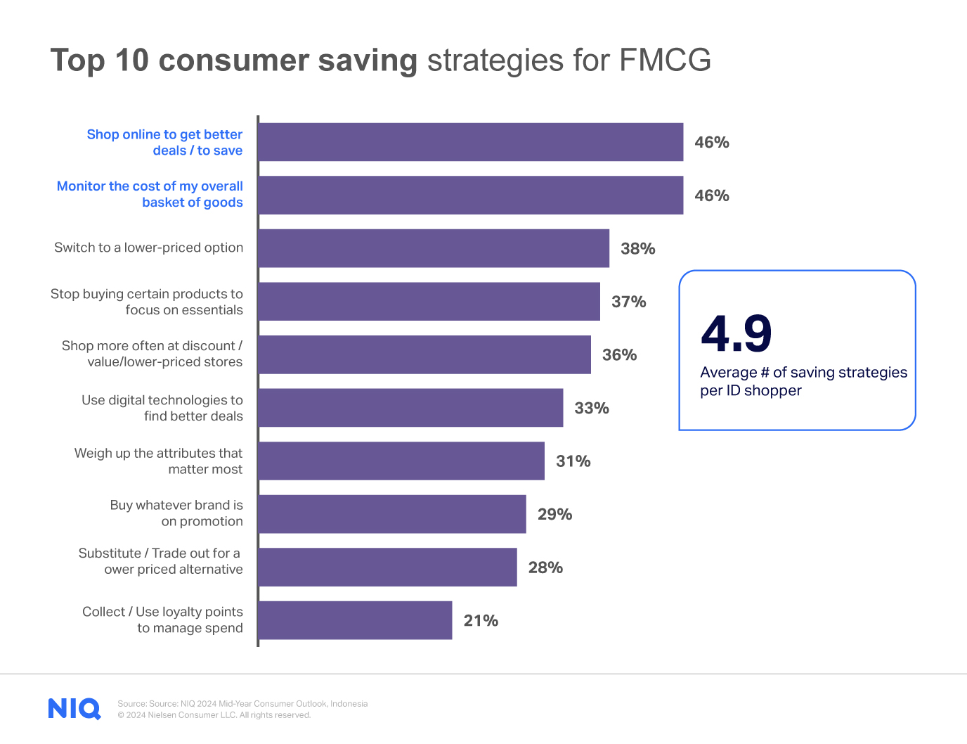 NielsenIQ Indonesia Mid-Year Consumer Outlook Guide to 2025 - NIQ