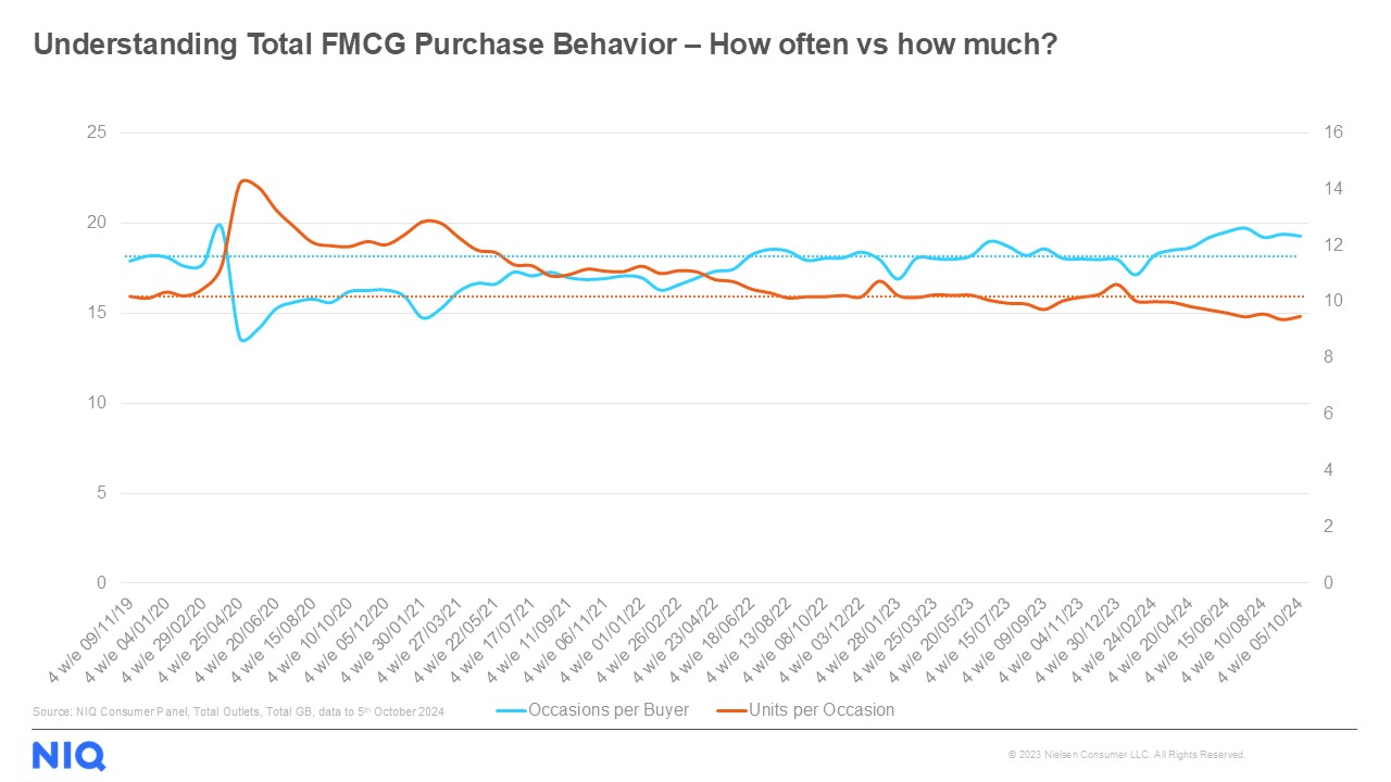 UK: Shopping more often spend less - consumer rationalization