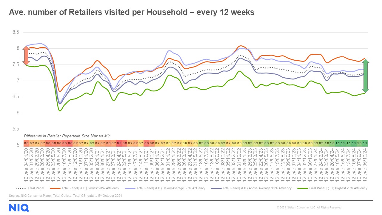 UK: Shopping more often spend less - consumer rationalization