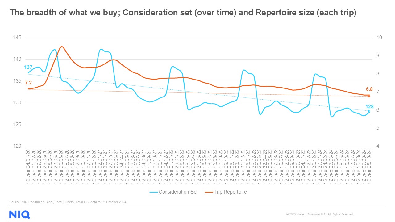 UK: Shopping more often spend less - consumer rationalization