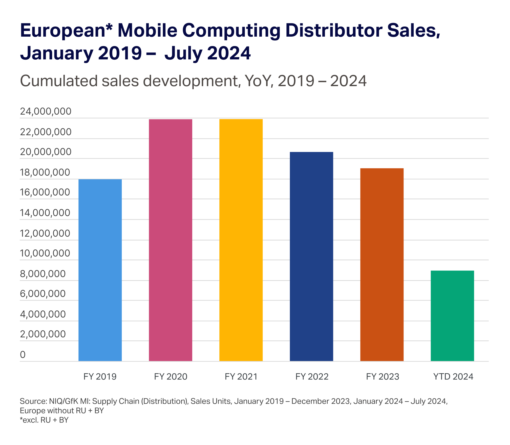 Revolutionizing Personal Computing: The AI-PC era has just begun - NIQ