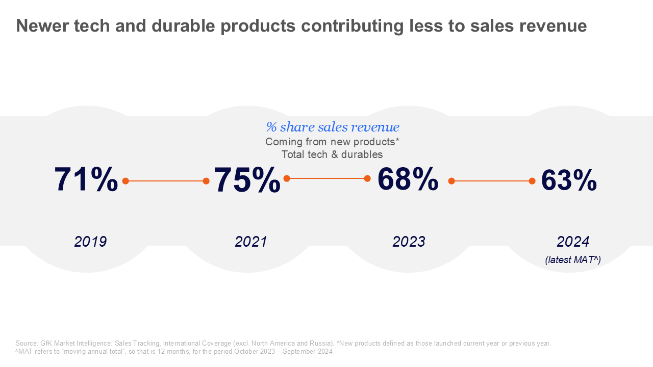 Beyond the price tag: How intentional spending will shape tech ...