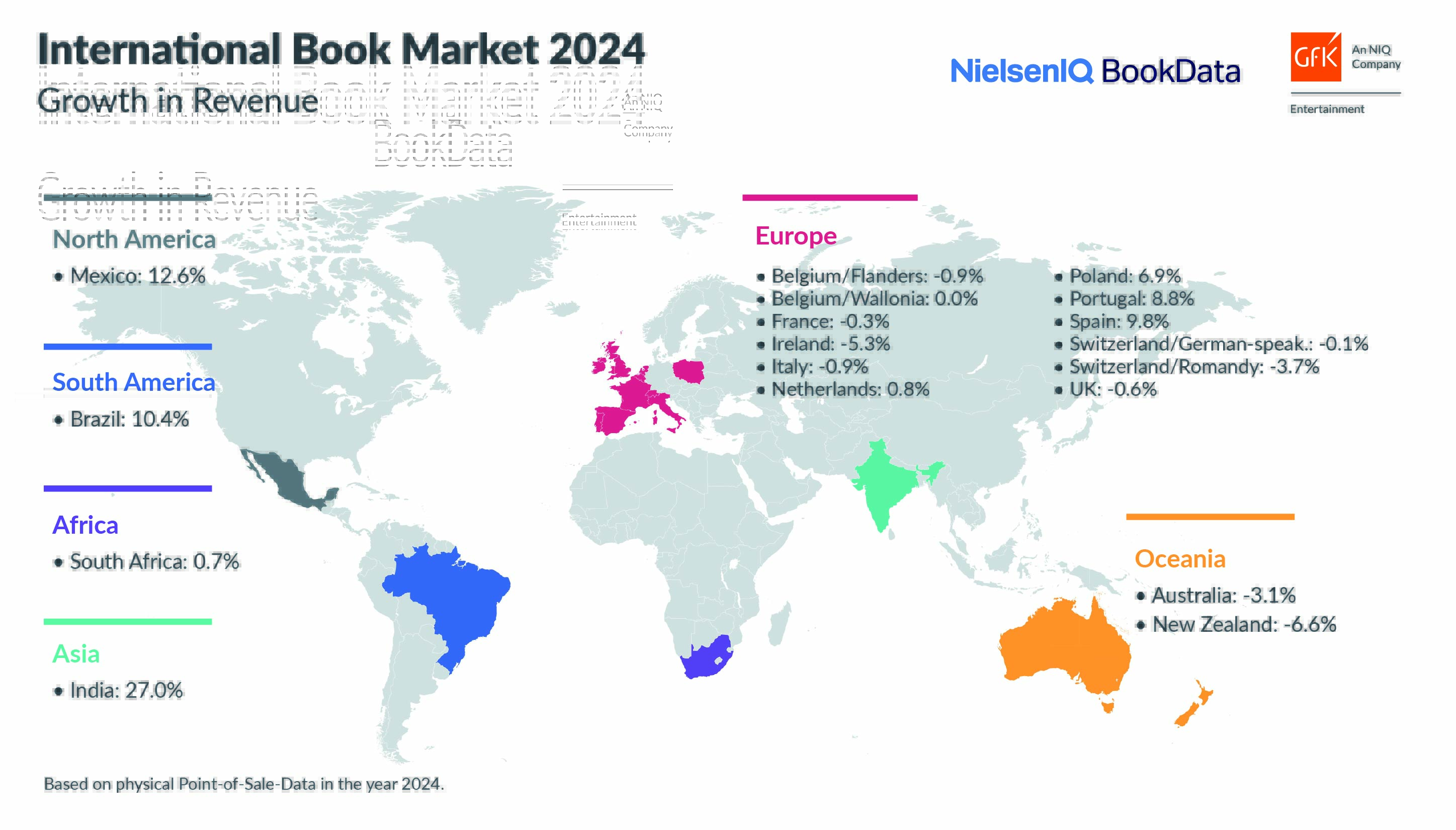 Strong Fiction Boosts 2024 Global Book Market