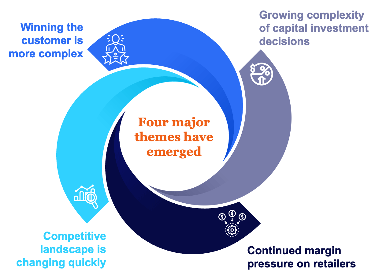 The Changing Retail Landscape - NIQ