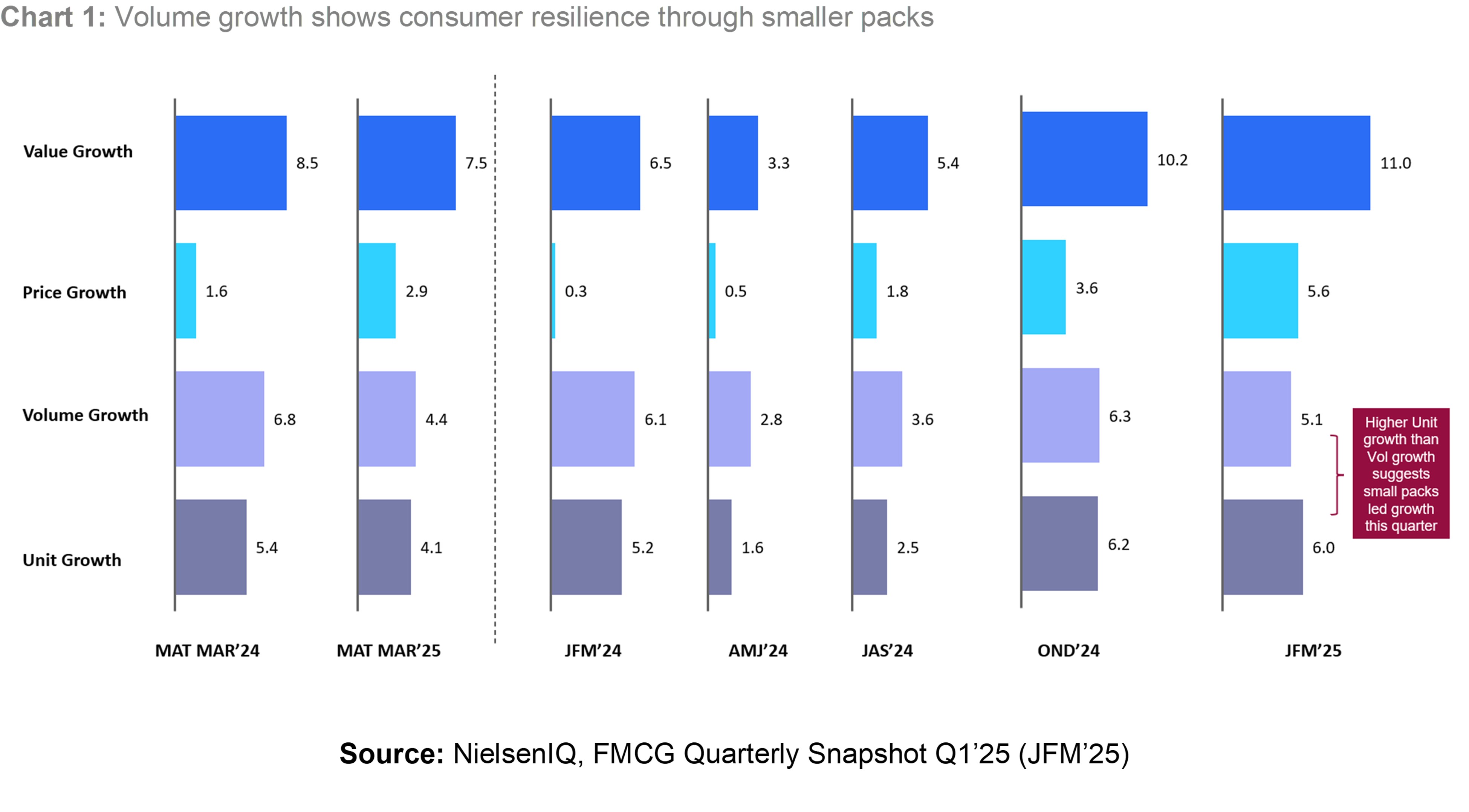 FMCG Growth Momentum Shifts: Rural India and Small Players Take Charge ...