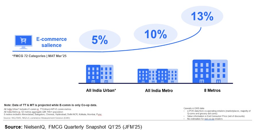 FMCG Growth Momentum Shifts: Rural India and Small Players Take Charge ...