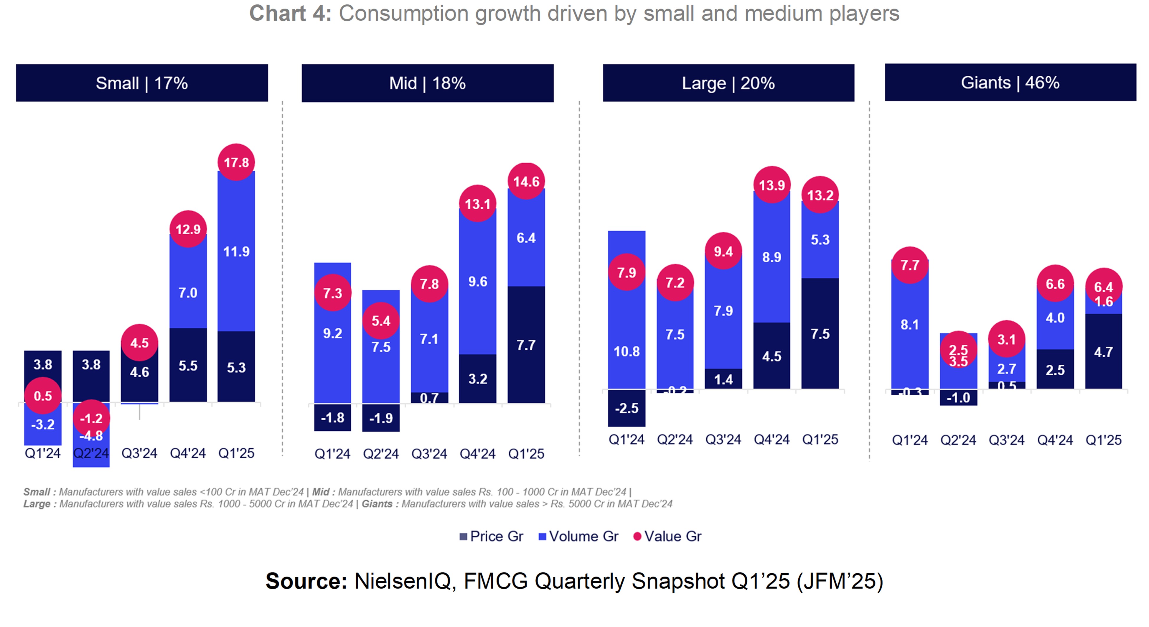FMCG Growth Momentum Shifts: Rural India and Small Players Take Charge ...