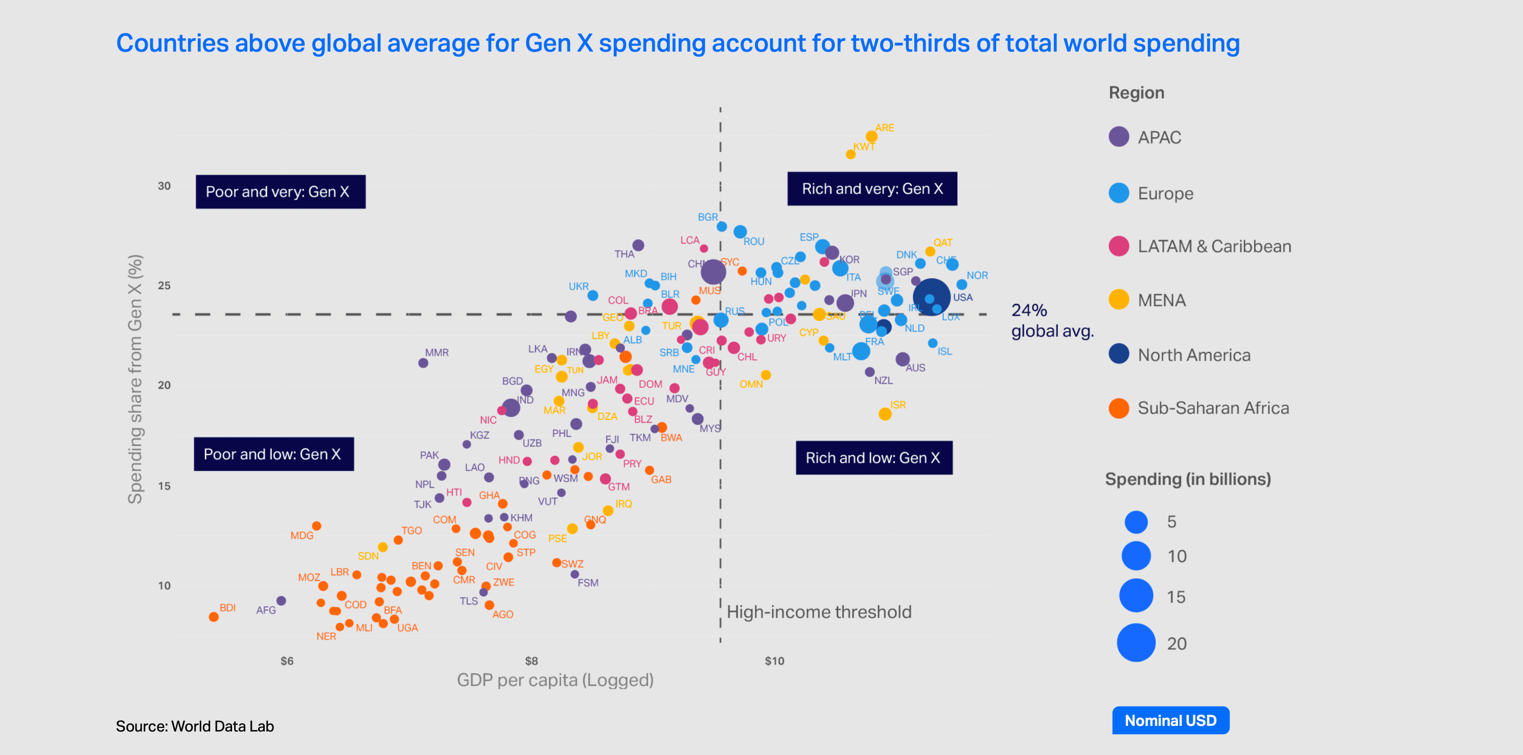 Gen X Spending Habits & Consumer Trends 2025 - NIQ