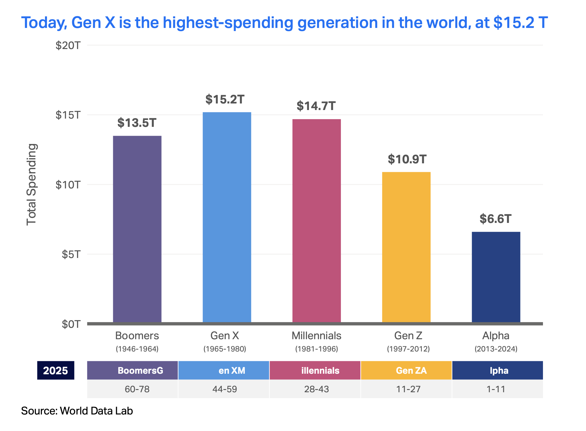 Gen X Spending Habits & Consumer Trends 2025 - NIQ