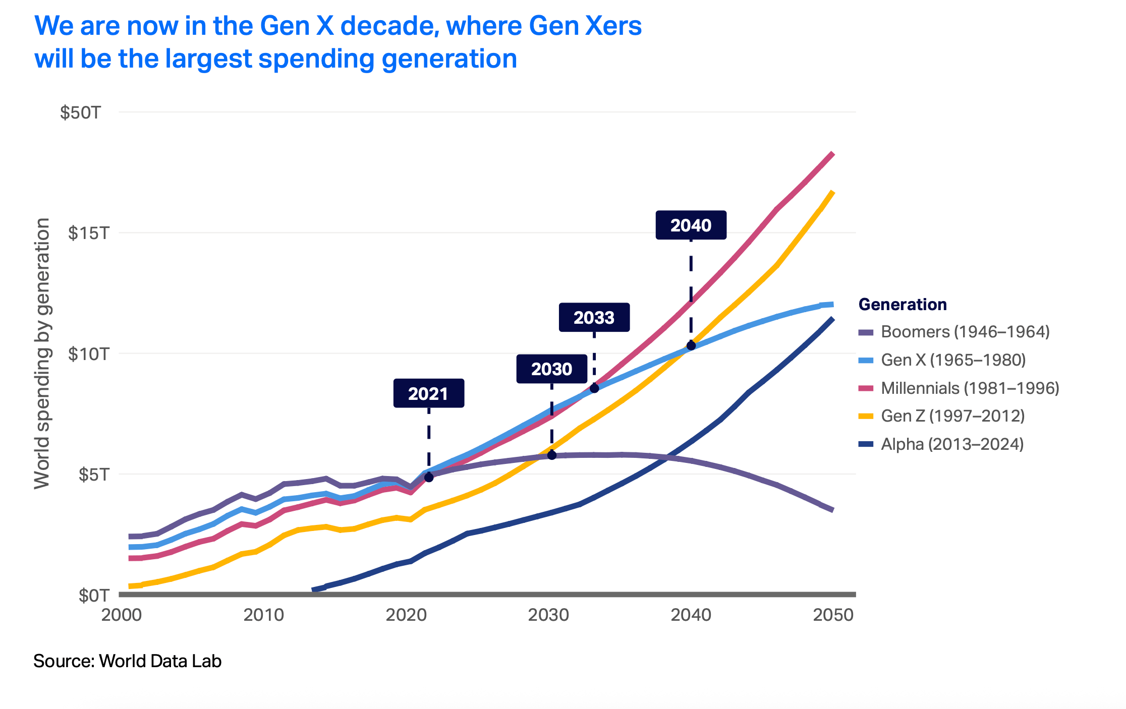 Gen X Spending Habits & Consumer Trends 2025 - NIQ