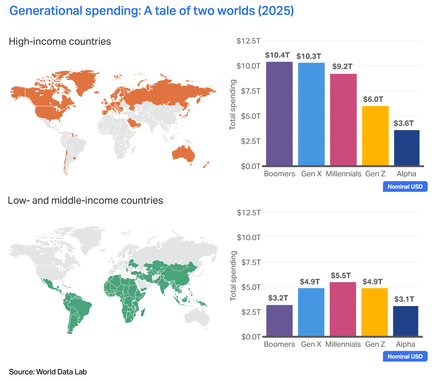 Gen X Spending Habits & Consumer Trends 2025 - NIQ