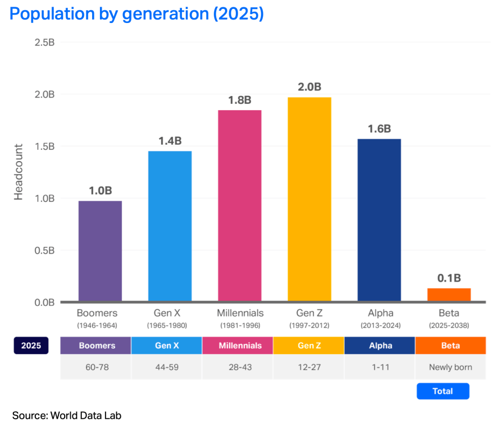 Gen X Spending Habits & Consumer Trends 2025 - NIQ